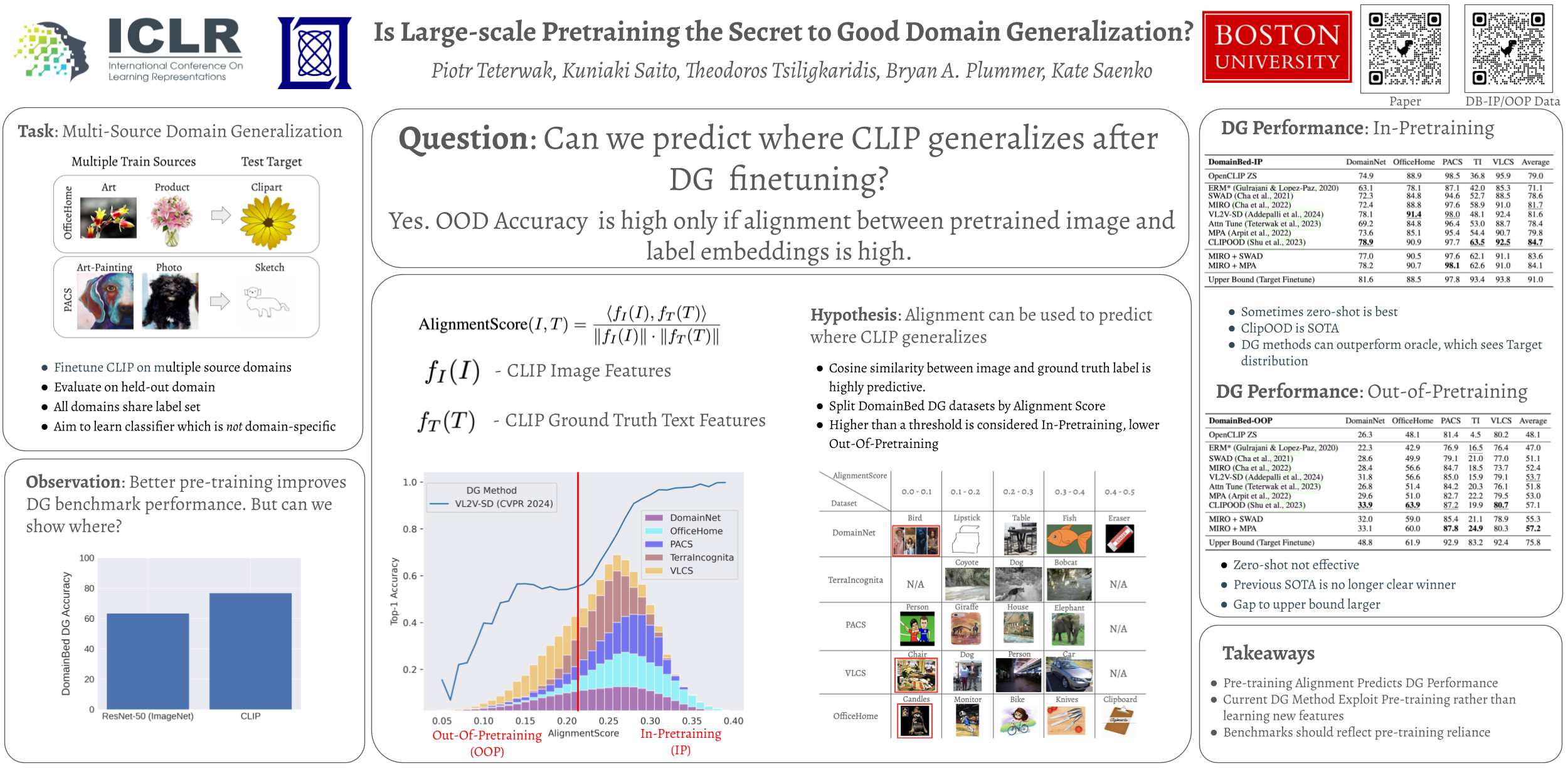 ICLR Poster Is Large-scale Pretraining the Secret to Good Domain Generalization?